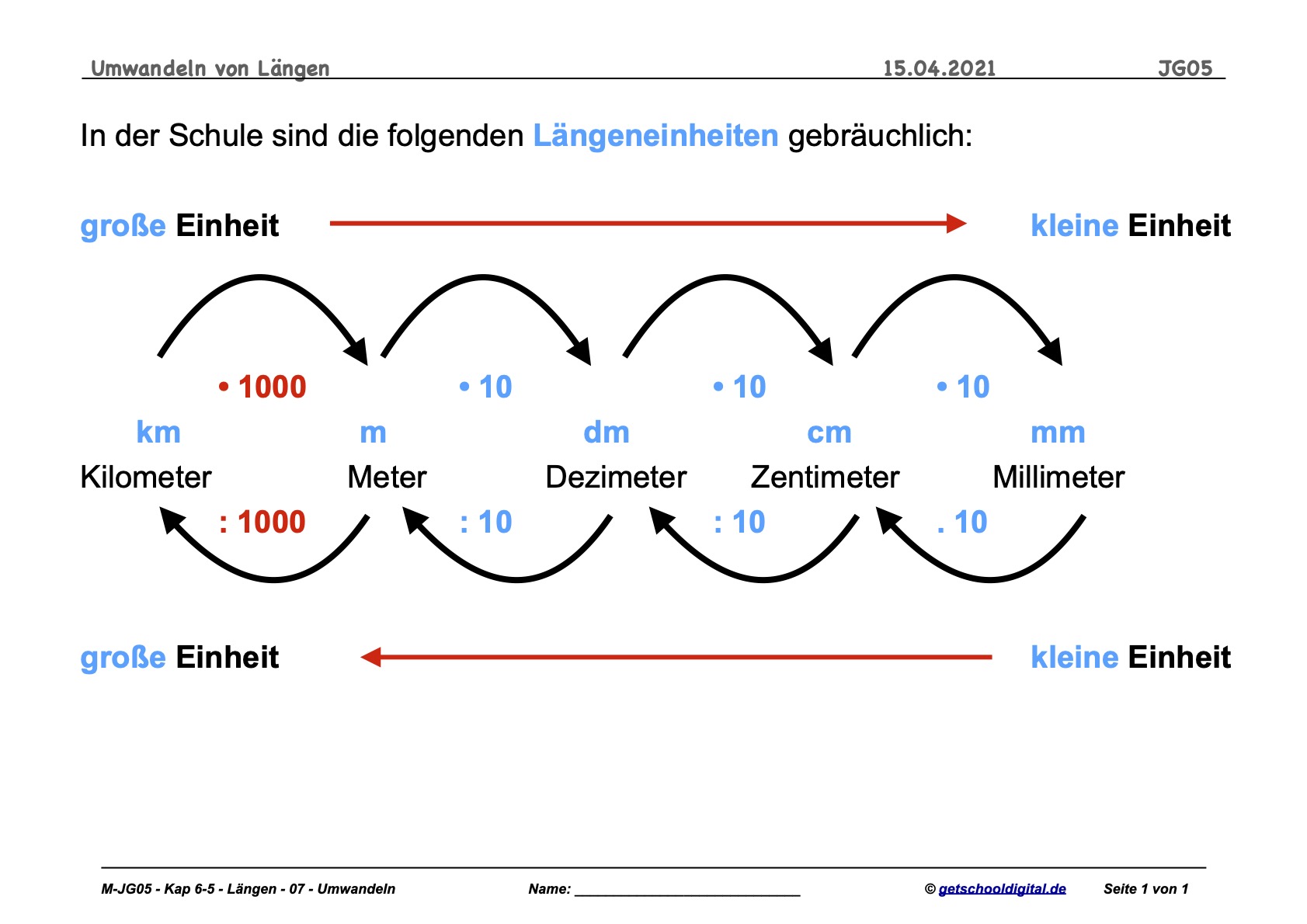 Längen (KW16) – getschooldigital.de